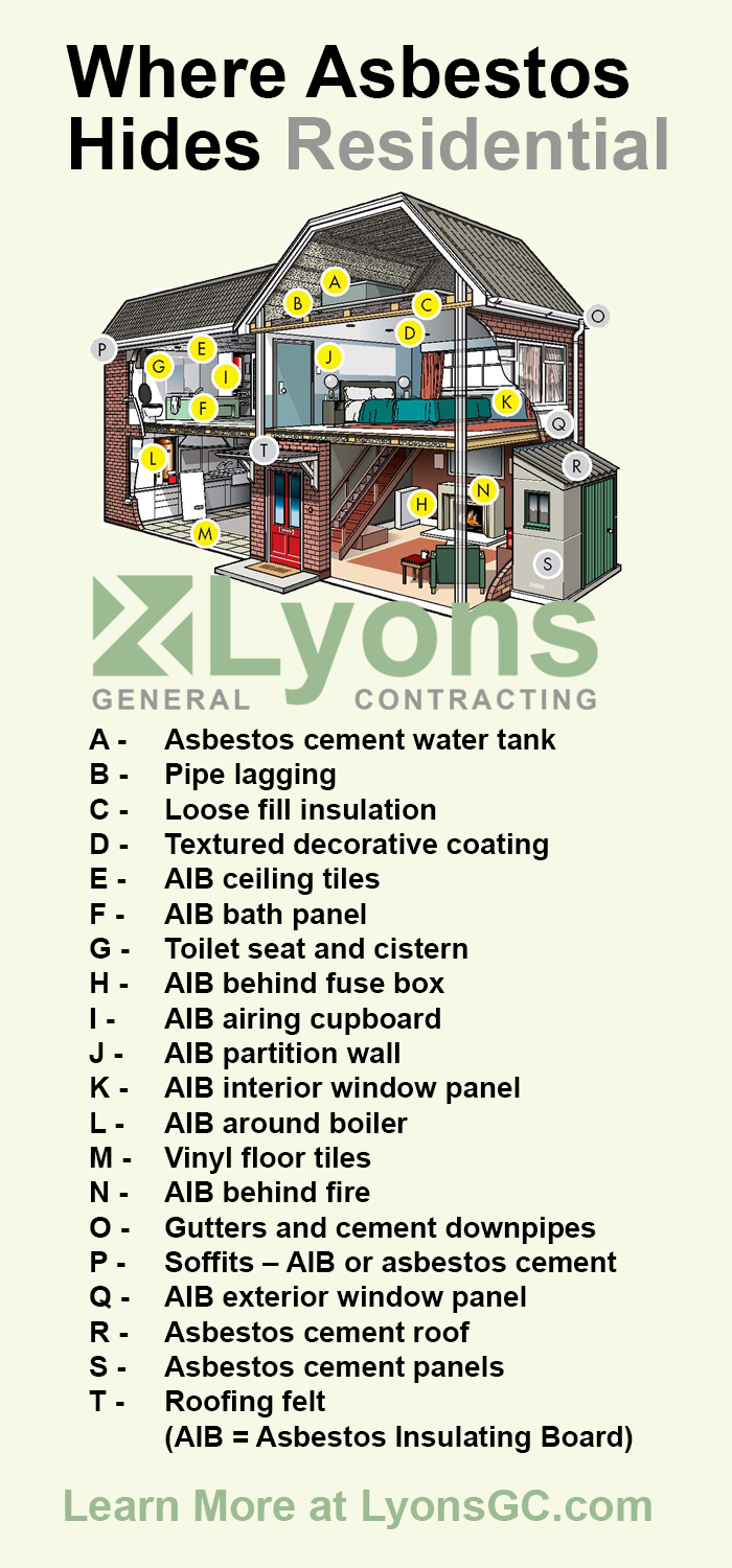 Environmental Inspections – Lyons General Contracting